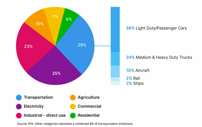 A New Framework for Transportation Decarbonization - The Aspen ...